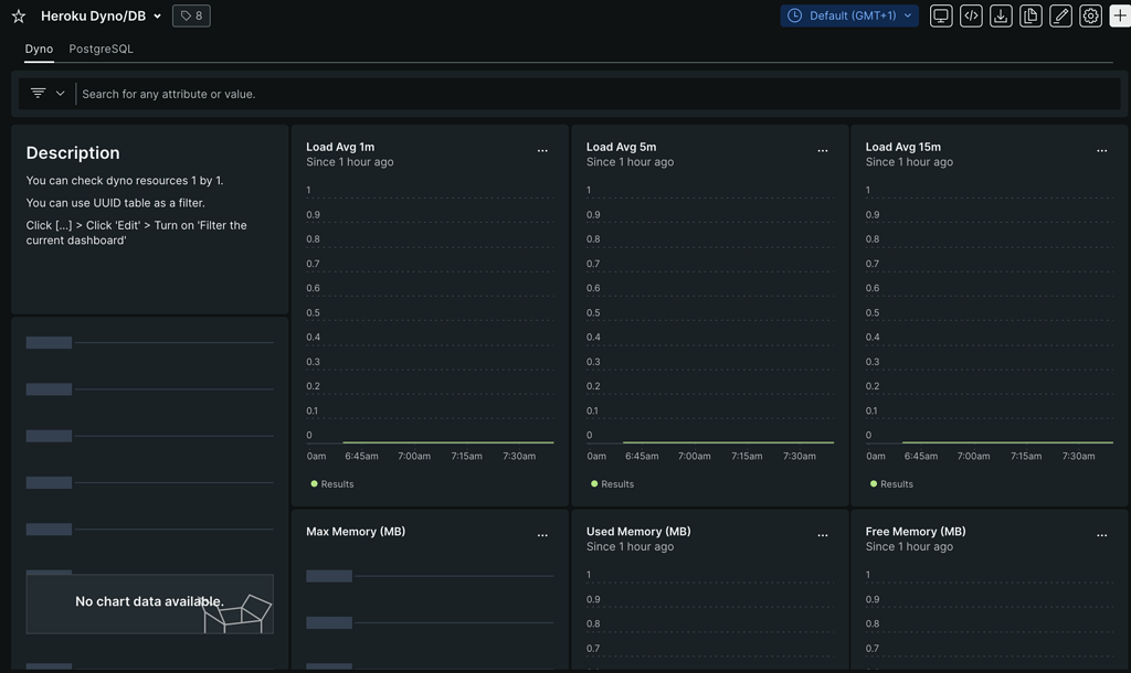 Heroku Dyno Shows No Data Log Management New Relic Explorers Hub