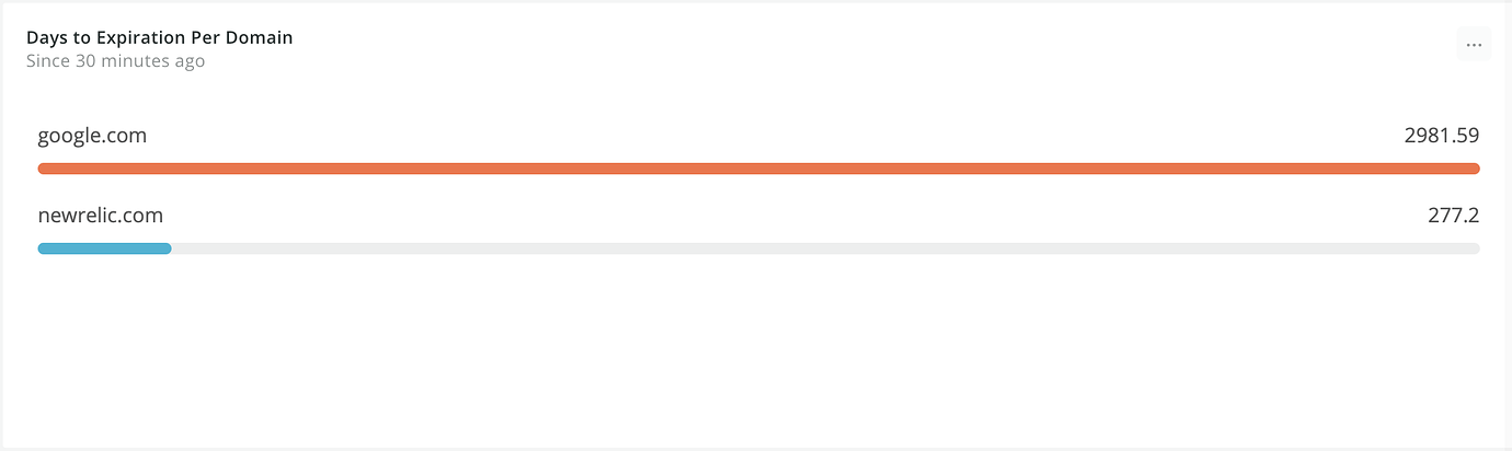 Relic Solution Monitor Domain Expiration Dates With