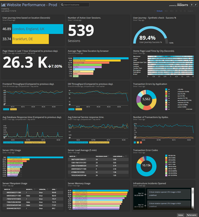 Shared Dashboards Contest—add Your Queries Here
