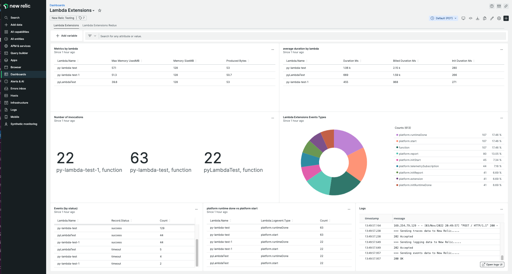 Ingest Telemetry Directly From Lambda Using New Relic Extensions