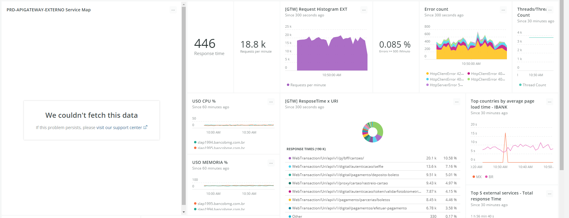 Hub Topic: New Relic Service Map on Dashboard