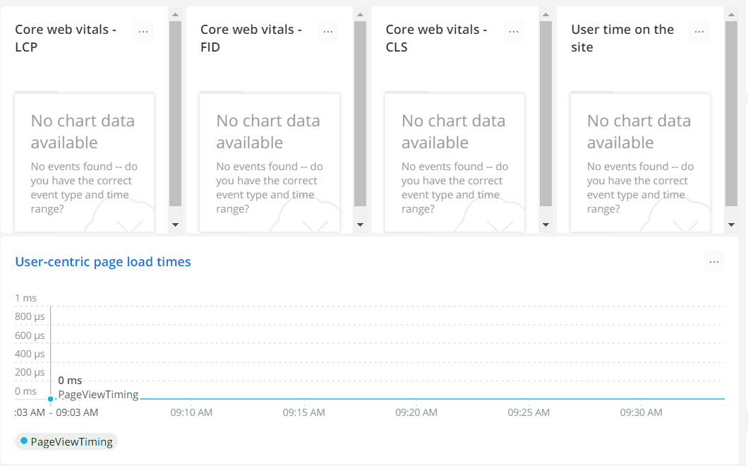 Hub Topic: No data is shown in the New Relic Browser