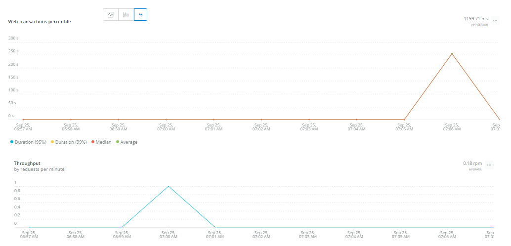 Hub Topic: Is something wrong with the new relic chart