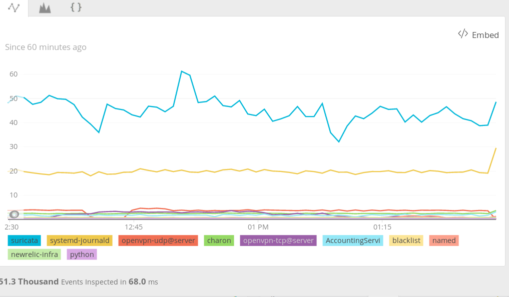 Hub Topic How To Get Cpu Process Display Name In Newrelic Insight 